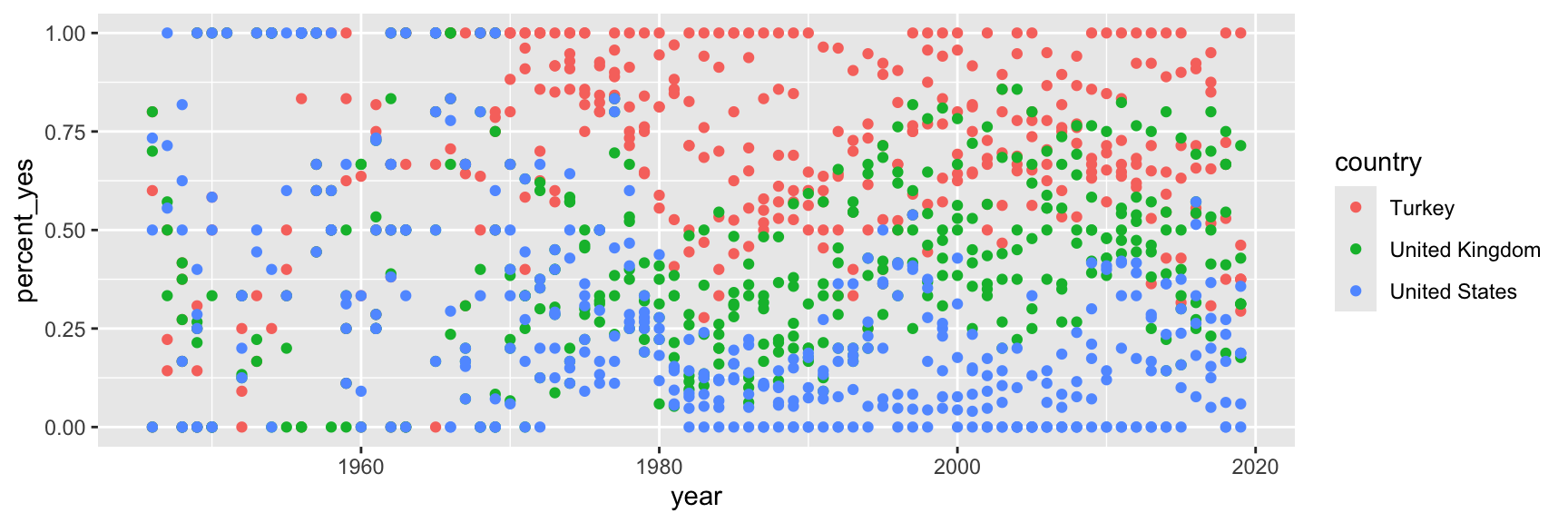 STA 199 Spring 2026 – Grammar of data visualization