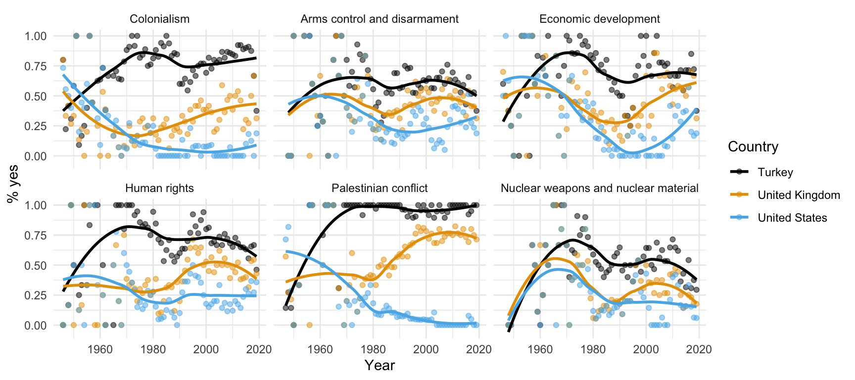 STA 199 Spring 2026 – Grammar of data visualization