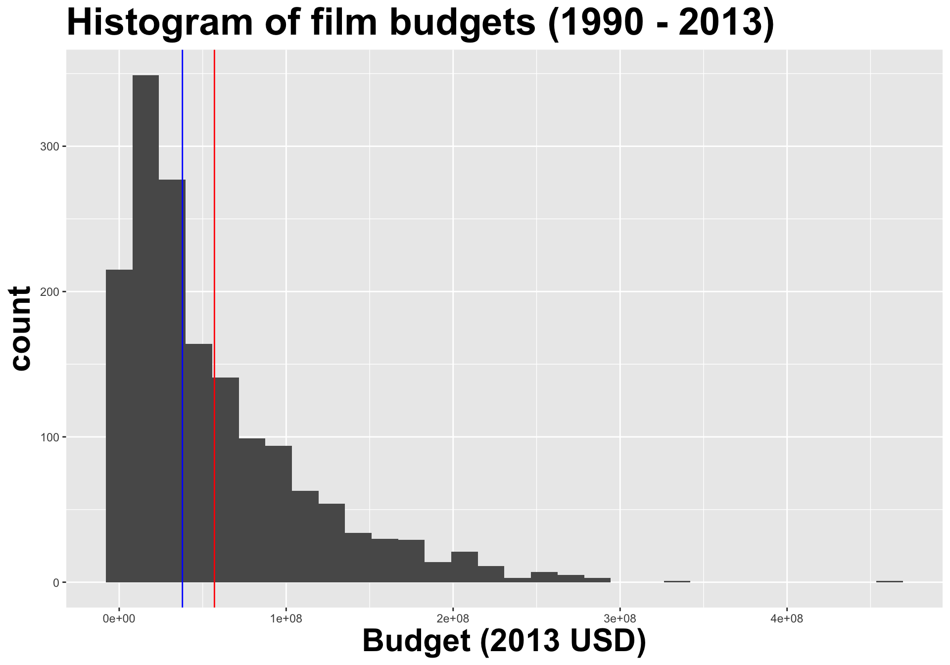 Grammar of data transformation – STA 199 Spring 2026