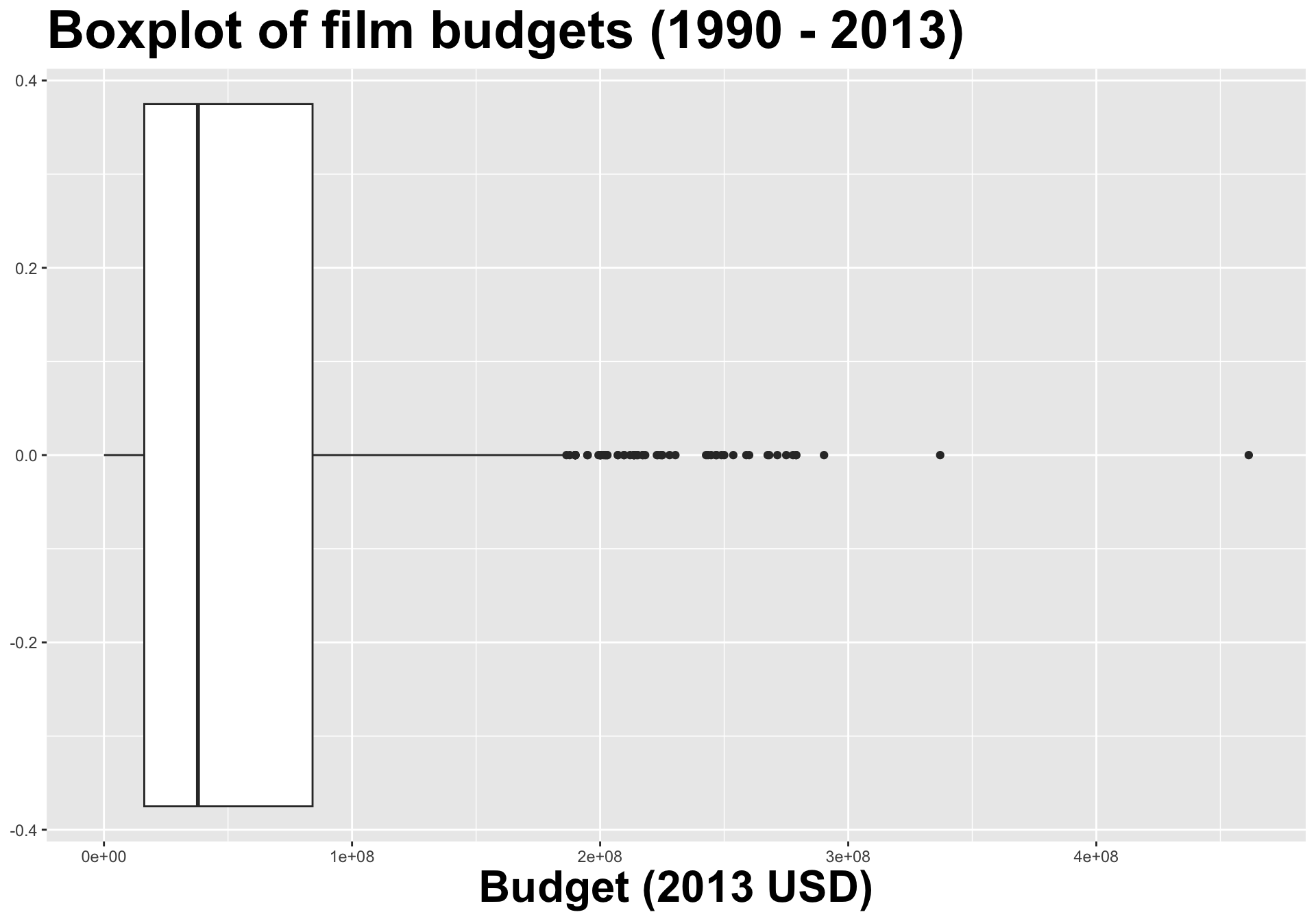 Grammar of data transformation – STA 199 Spring 2026
