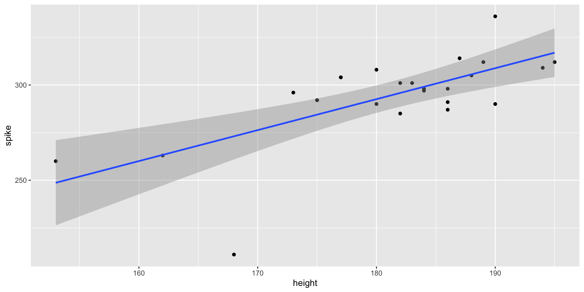 Hypothesis testing – STA 199 Spring 2026