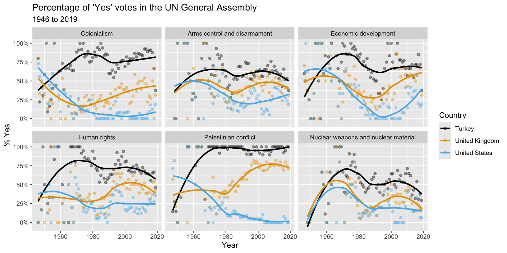 Grammar of data visualization – STA 199 Spring 2026